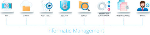 Wat is informatiemanagement en waarom is het belangrijk? - DigiOffice