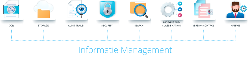 Wat is informatiemanagement en waarom is het belangrijk? - DigiOffice