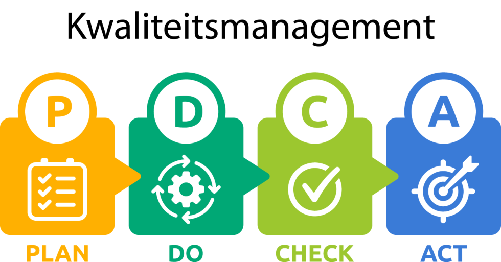 Kwaliteitsmanagement: hoe organiseer je dat? - DigiOffice